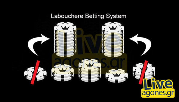 Σύστημα Labouchere: Πως εφαρμόζεται στο ποντάρισμα